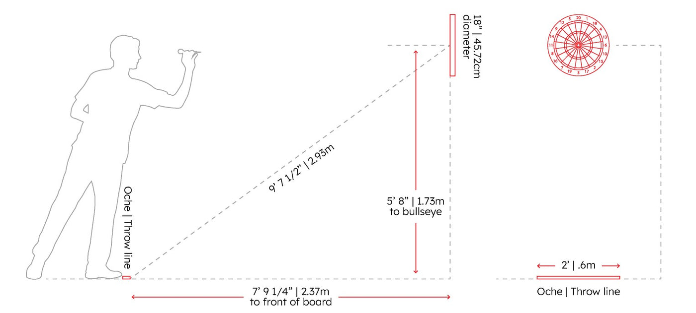 How to Play Darts: A Beginners Guide